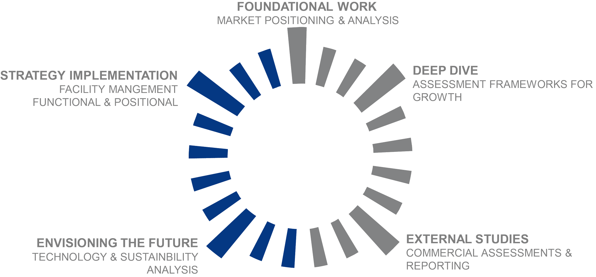 Management Consultants - OPERATE - UAE, Qatar